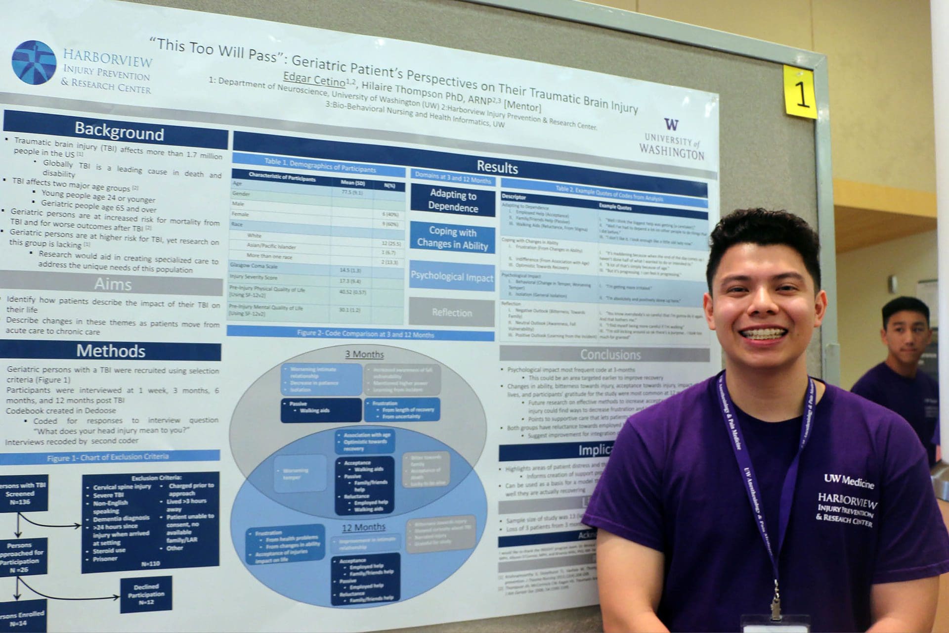 INSIGHT Project Archive - Harborview Injury Prevention & Research Center