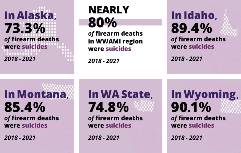 Firearm Statistics - Harborview Injury Prevention & Research Center